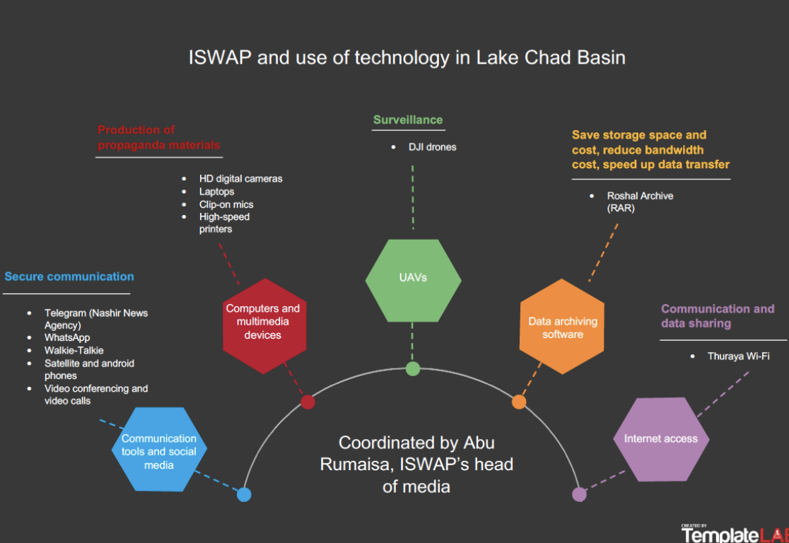 Techno-Caliphate or Terror from the Sky? ISWAP and Drone-Enabled ...