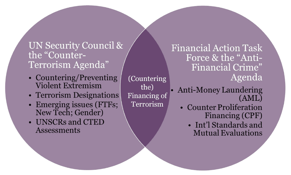 State of the Art: Unpacking the FATF’s Terrorist Financing Threat ...